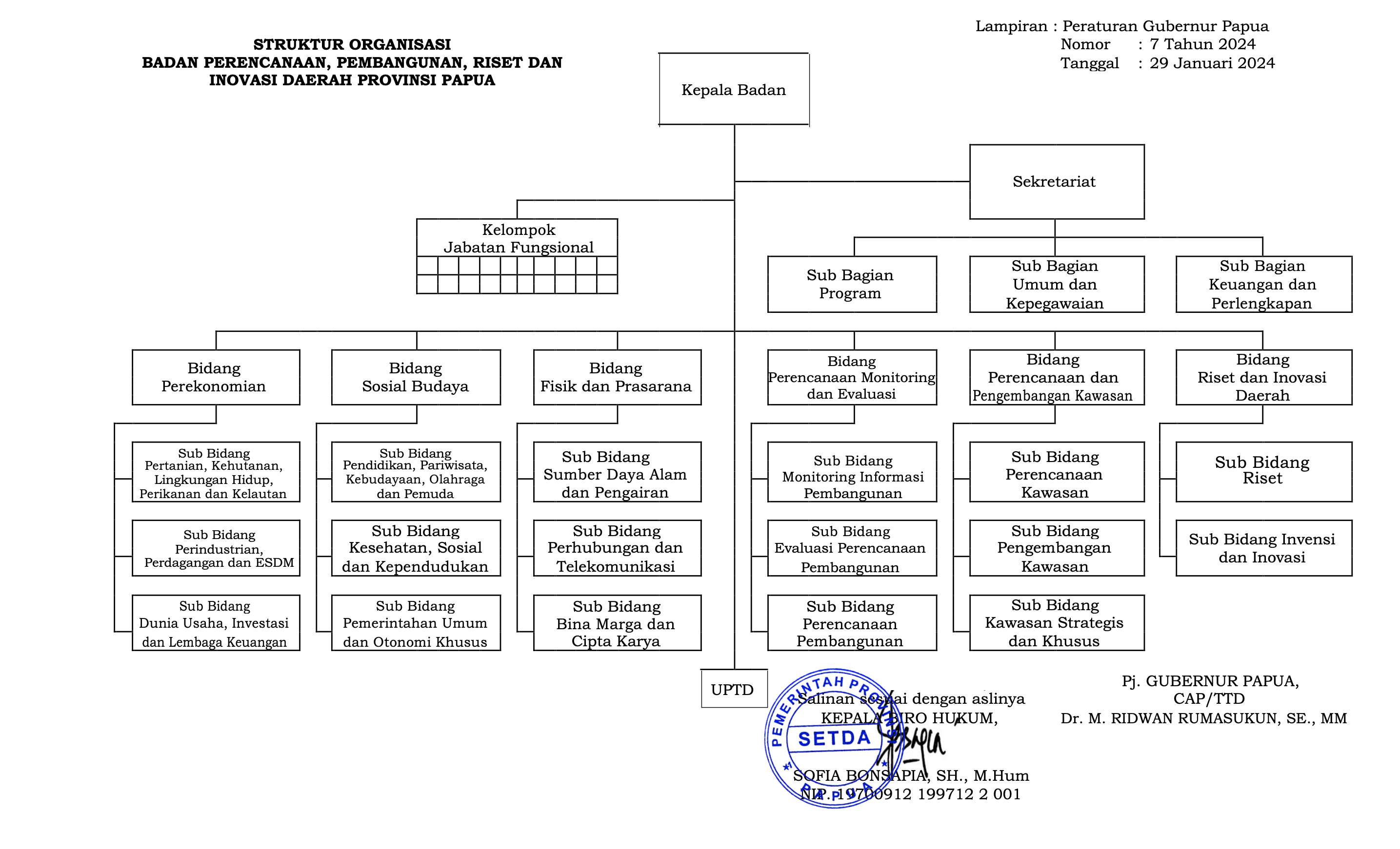 Bapperida Provinsi Papua